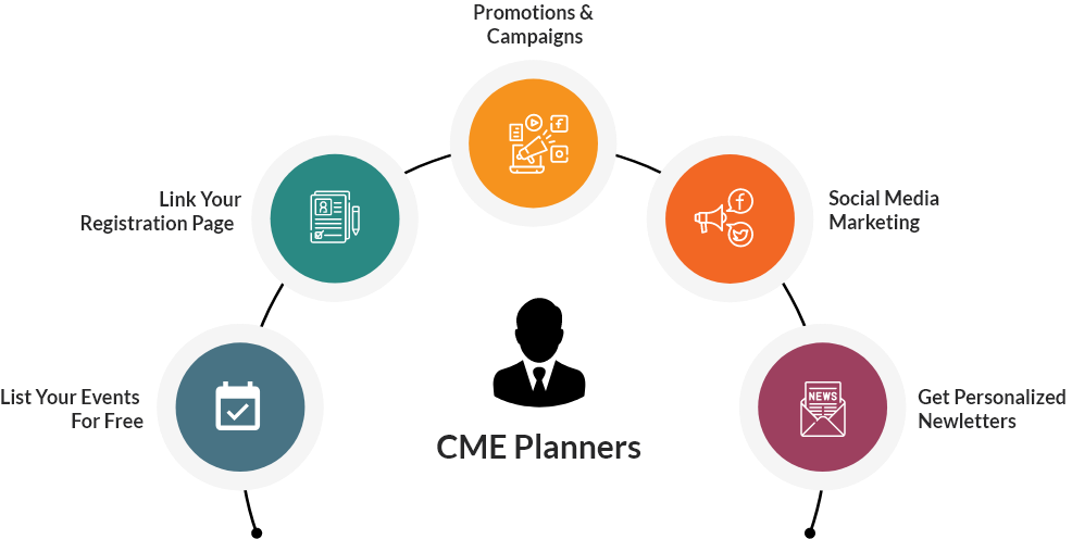 Promote your Medical Conferences & CME Events on eMedEvents